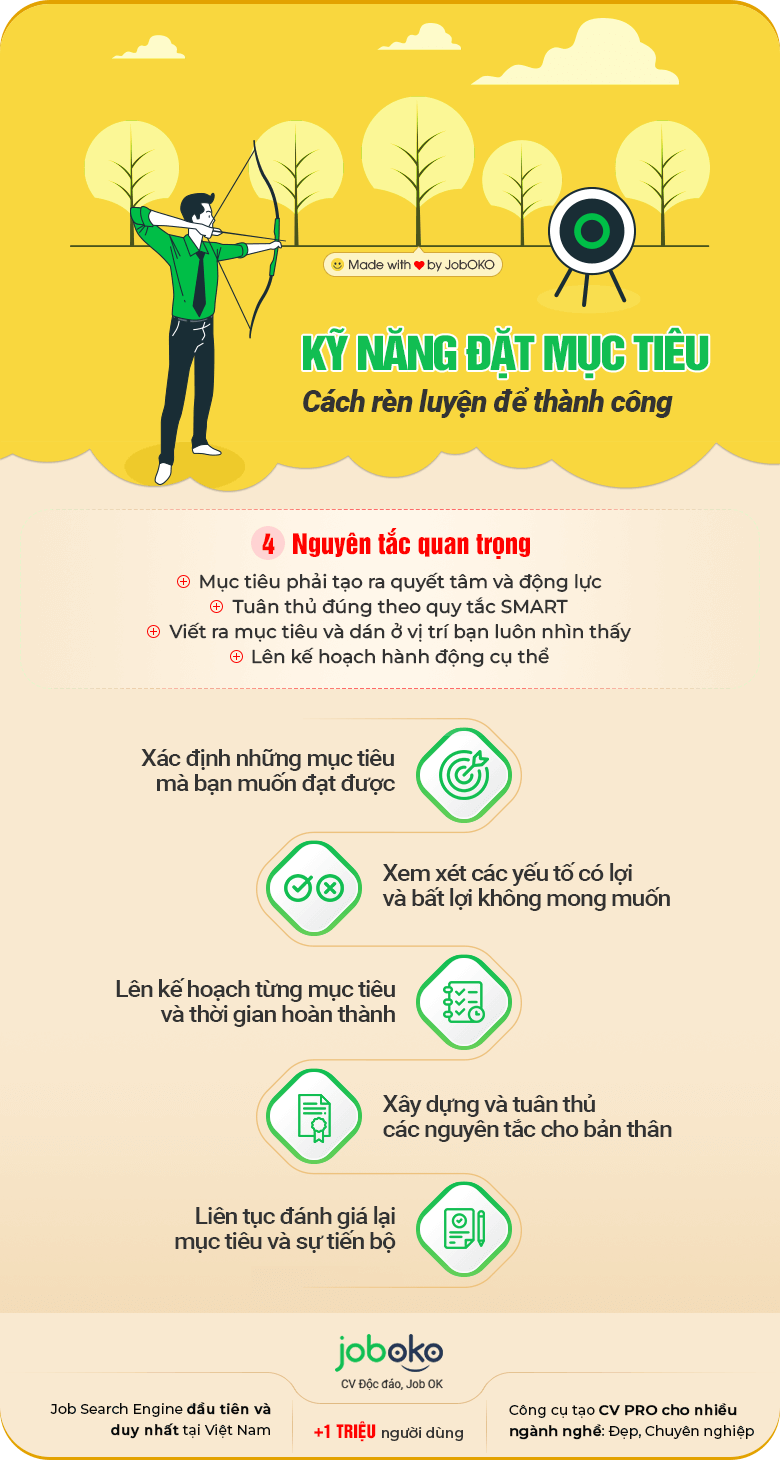 # Kỹ năng đặt mục tiêu là gì? Giúp ích gì cho sự nghiệp? # Nền tảng JobOKO